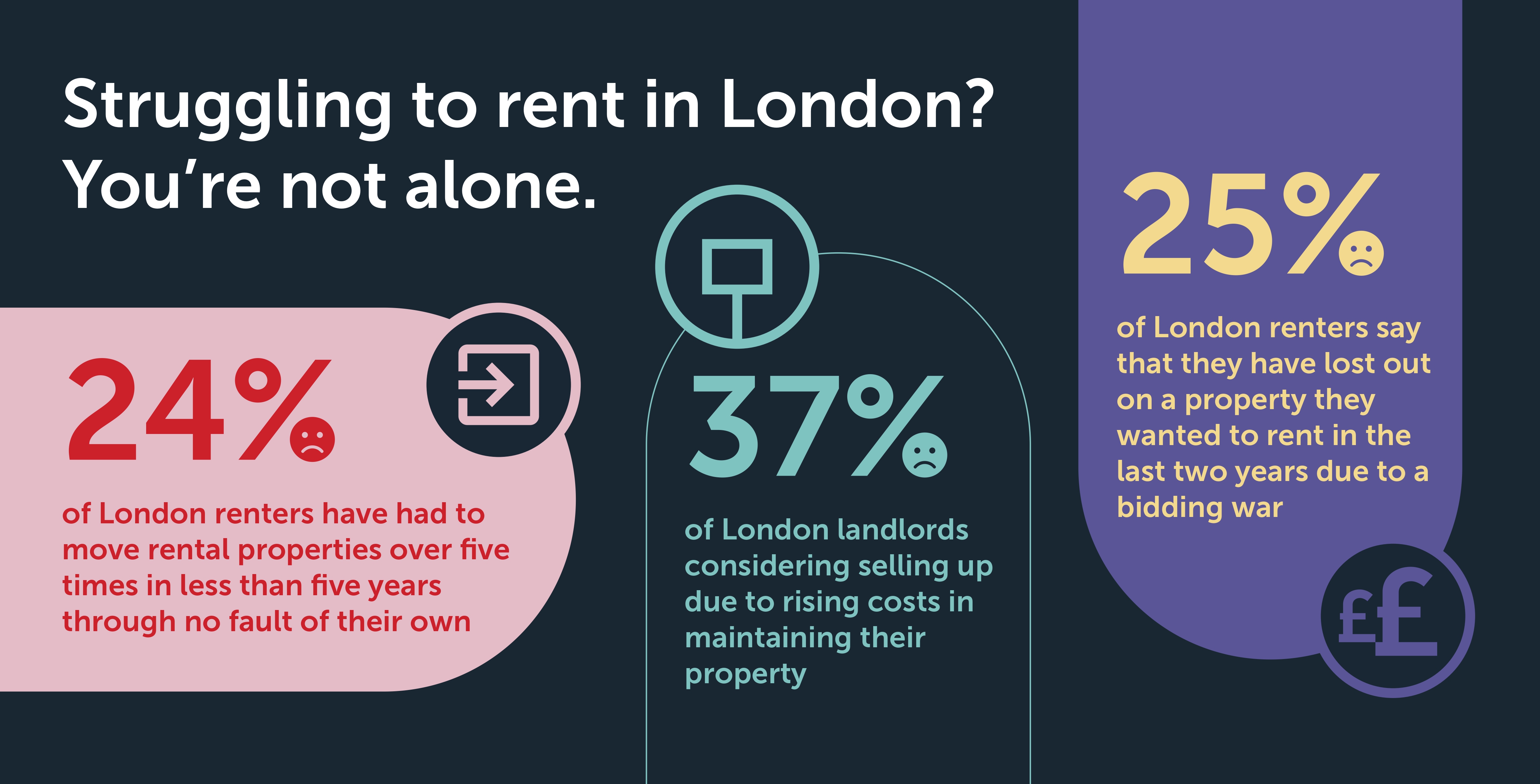London renters find hope in Build to Rent solutions